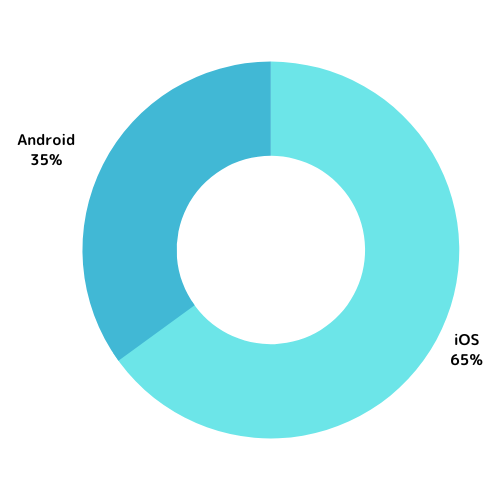 【最新版】人気スマートフォンランキング『 1位～20位』｜ピクセル部
